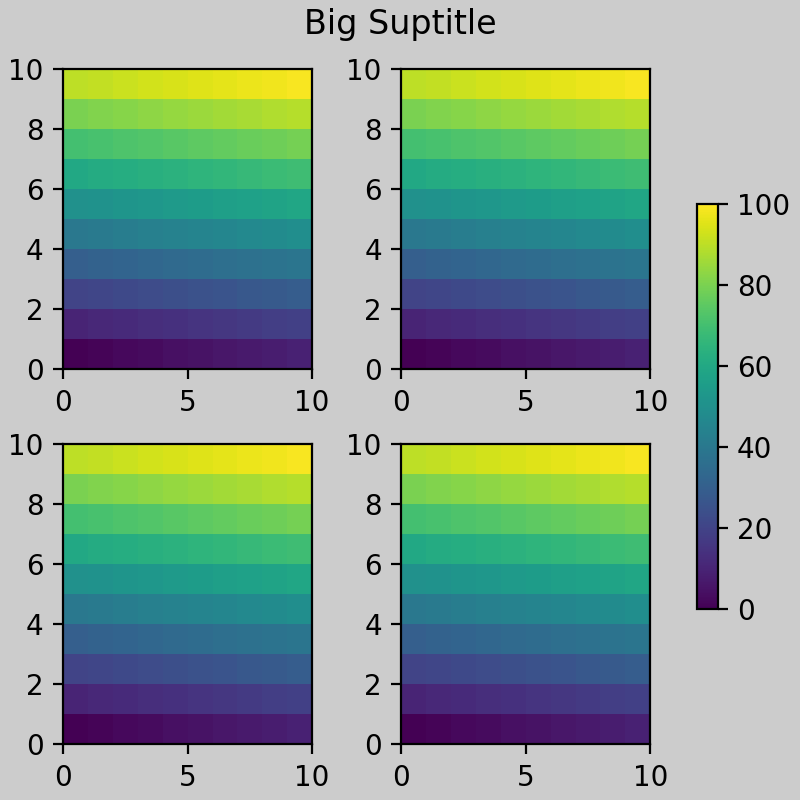 约束布局指南_Matplotlib 中文网