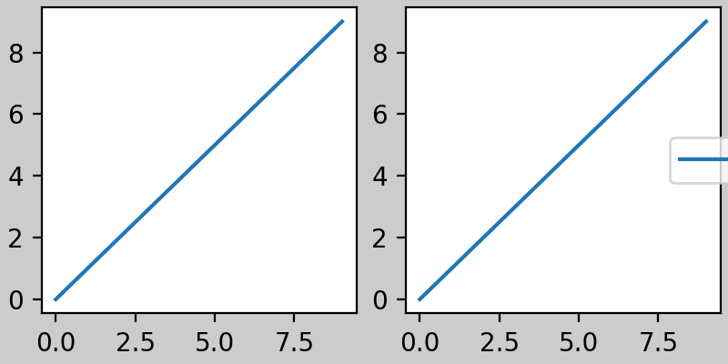 约束布局指南 Matplotlib 中文网