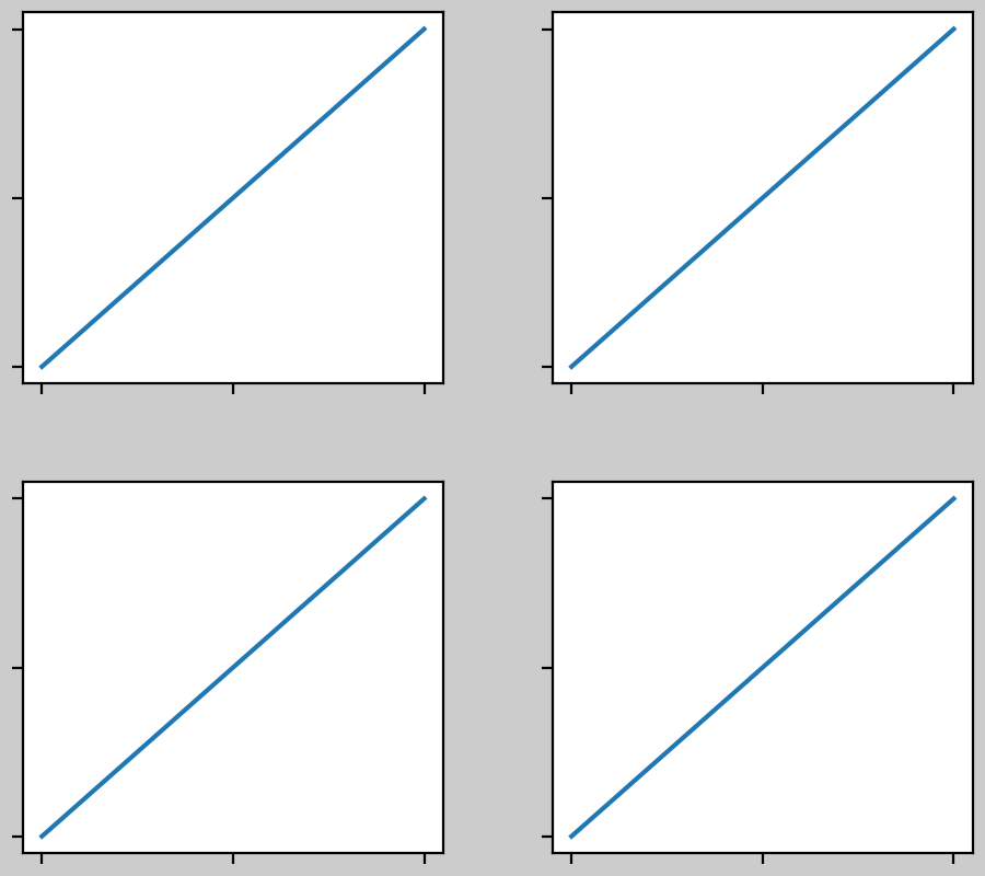 约束布局指南 Matplotlib 中文网