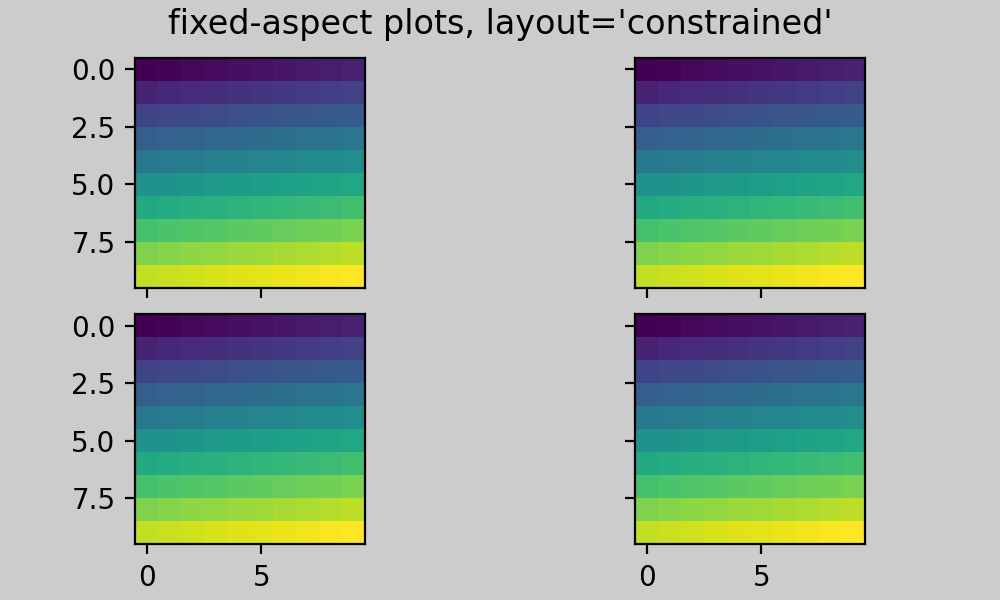 约束布局指南 Matplotlib 中文网