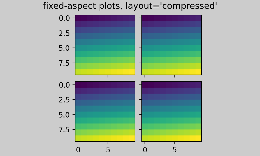 约束布局指南 Matplotlib 中文网