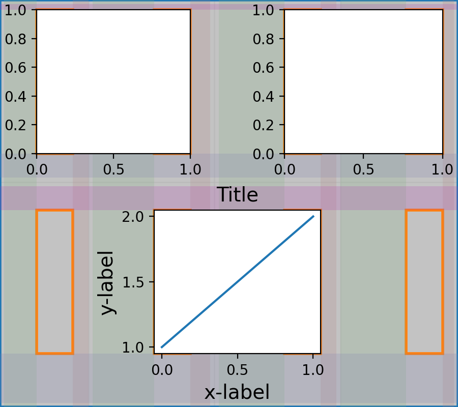 约束布局指南 Matplotlib 中文网