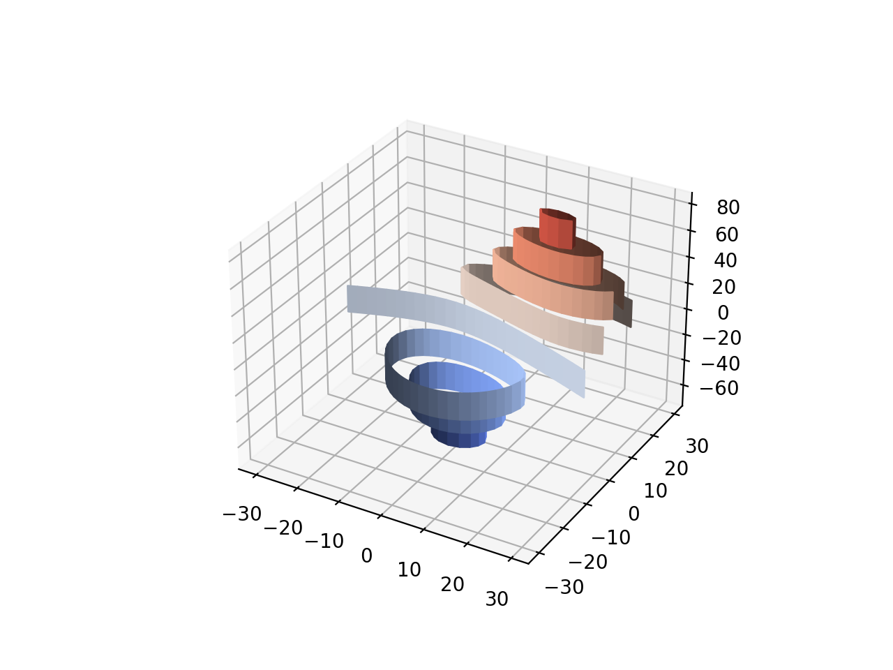 演示使用 Extend3d 选项在 3d 中绘制等高线（水平）曲线matplotlib 中文网 