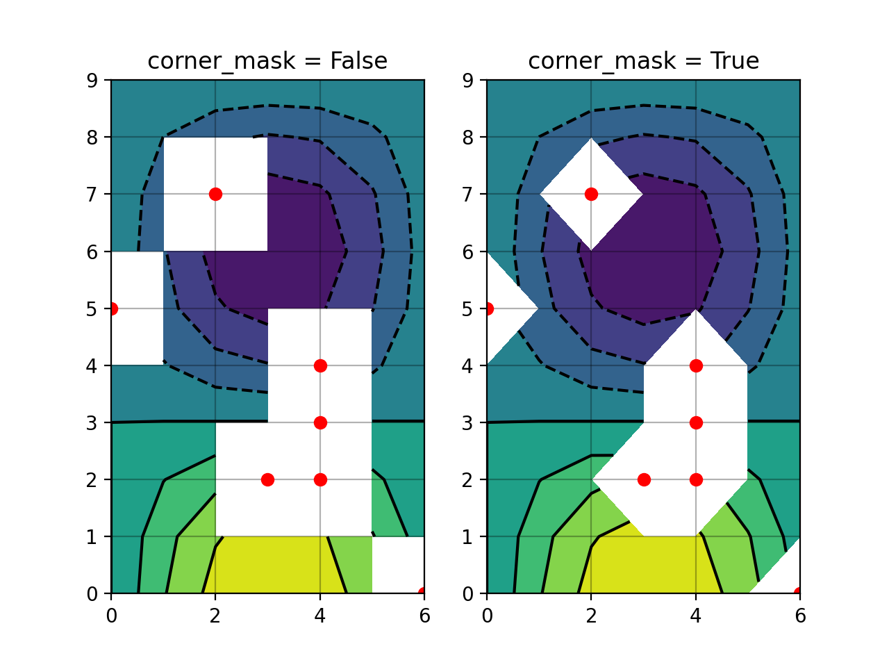 轮廓角遮罩_Matplotlib 中文网