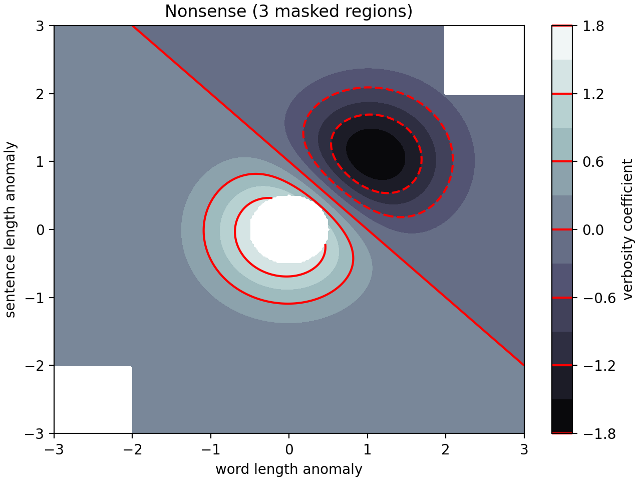 轮廓演示_Matplotlib 中文网