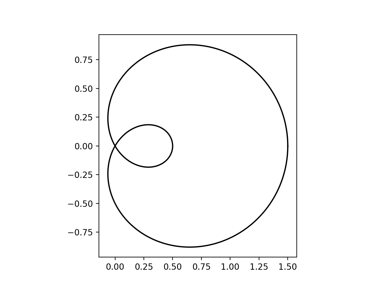 带误差带的曲线_Matplotlib 中文网