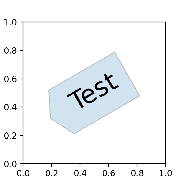 自定义框样式_Matplotlib 中文网