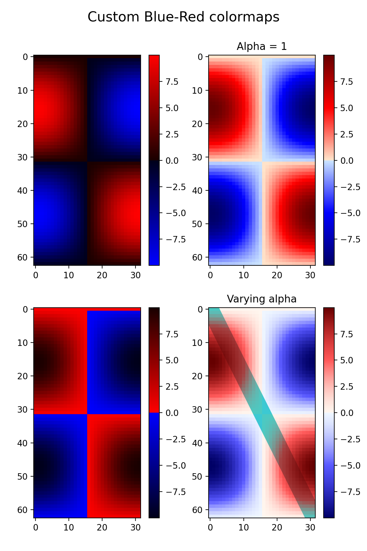 从颜色列表创建颜色图matplotlib 中文网
