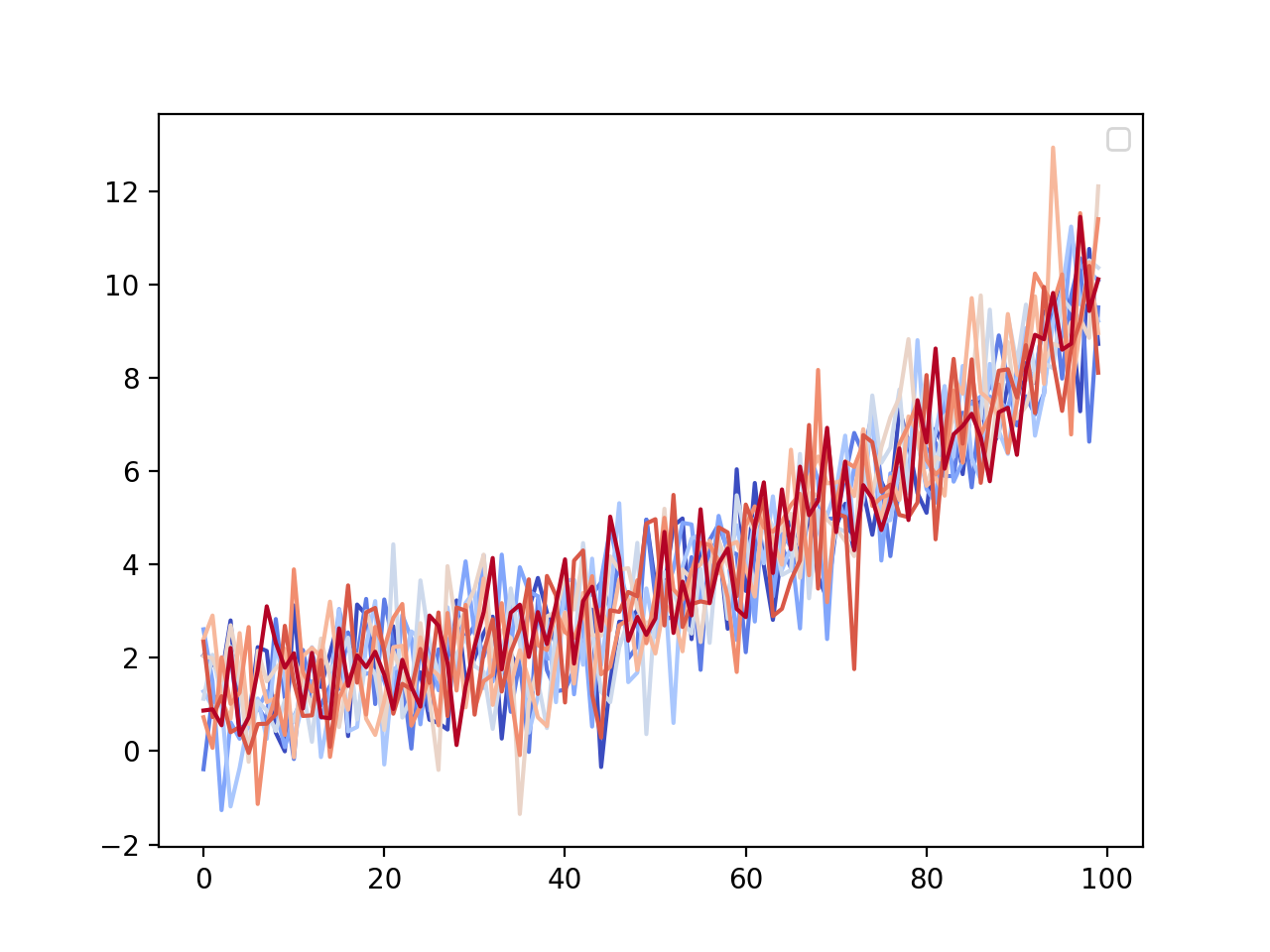 编写自定义图例_Matplotlib 中文网