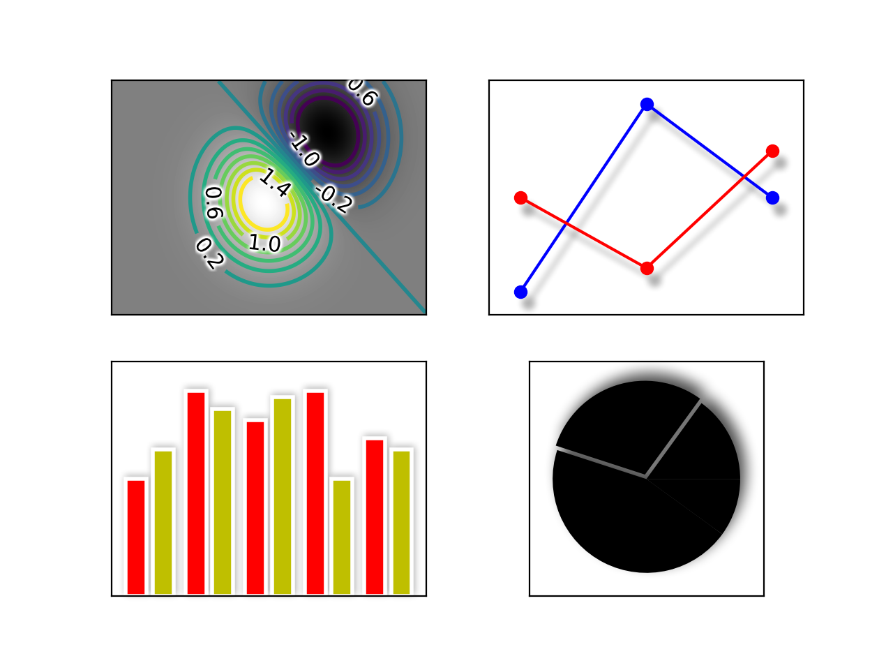 AGG 过滤器_Matplotlib 中文网