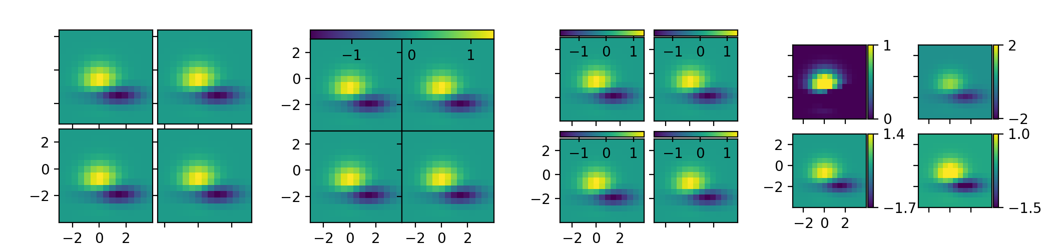 演示轴网格_Matplotlib 中文网