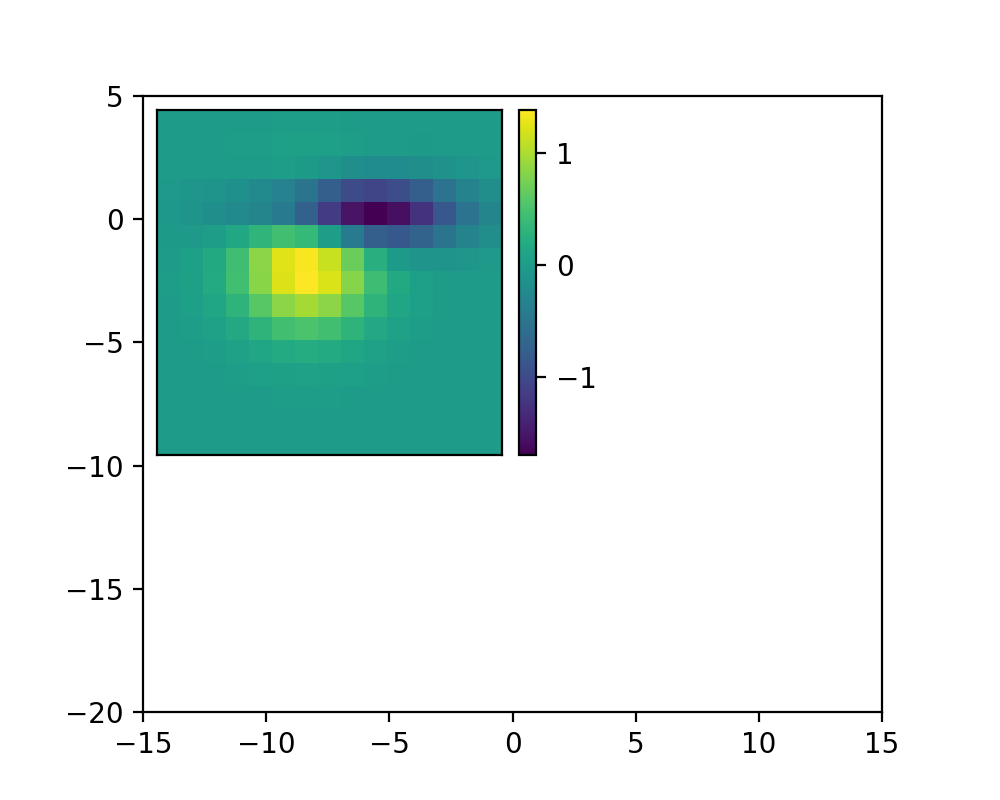 向插入轴添加颜色条 Matplotlib 中文网