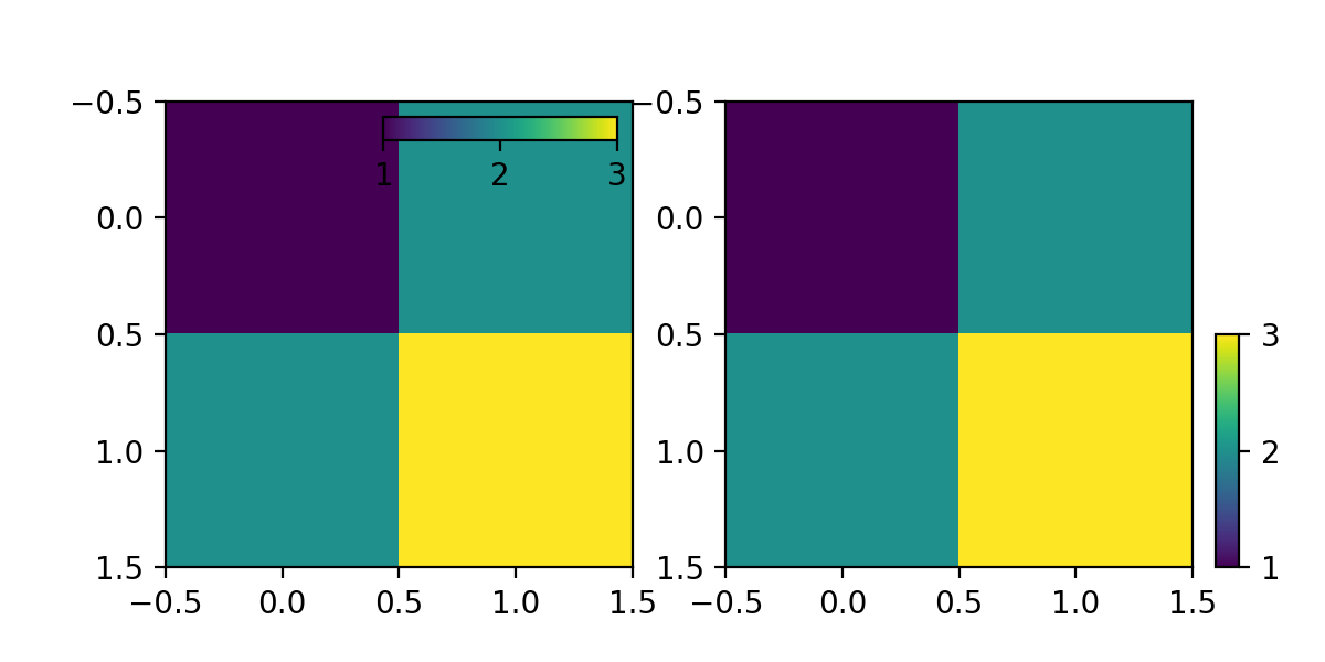 使用插入轴控制颜色条的位置和大小 Matplotlib 中文网