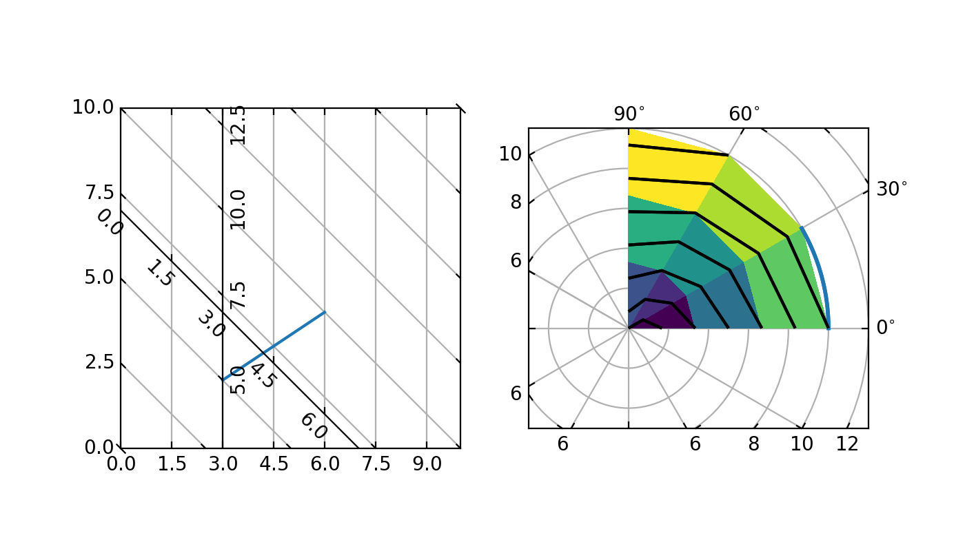 曲线网格演示matplotlib 中文网