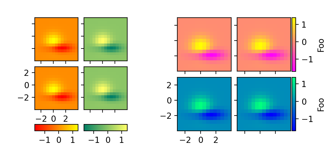 每行或每列颜色条_Matplotlib 中文网