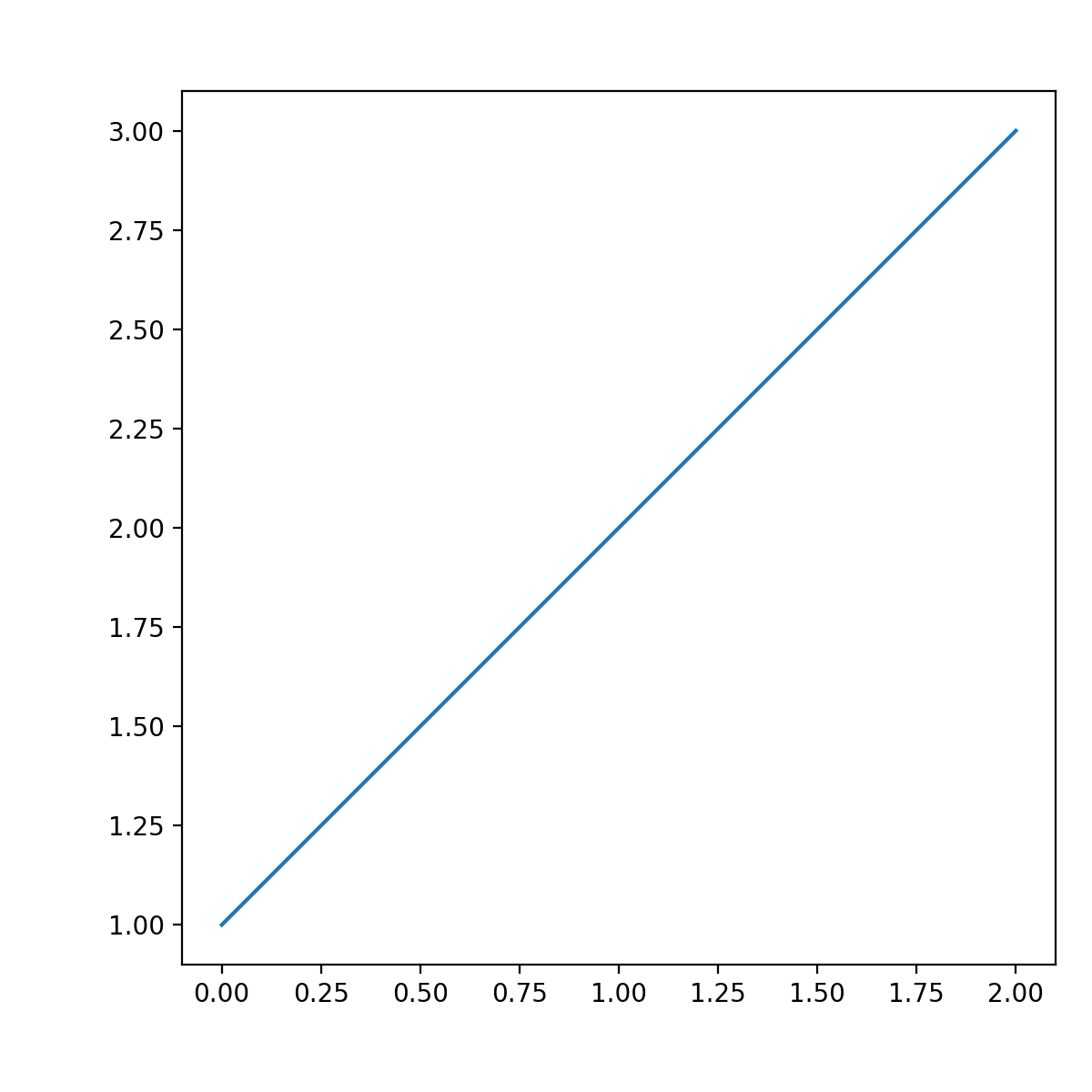 具有固定物理尺寸的轴_Matplotlib 中文网 具有固定物理尺寸的轴_Matplotlib 中文网