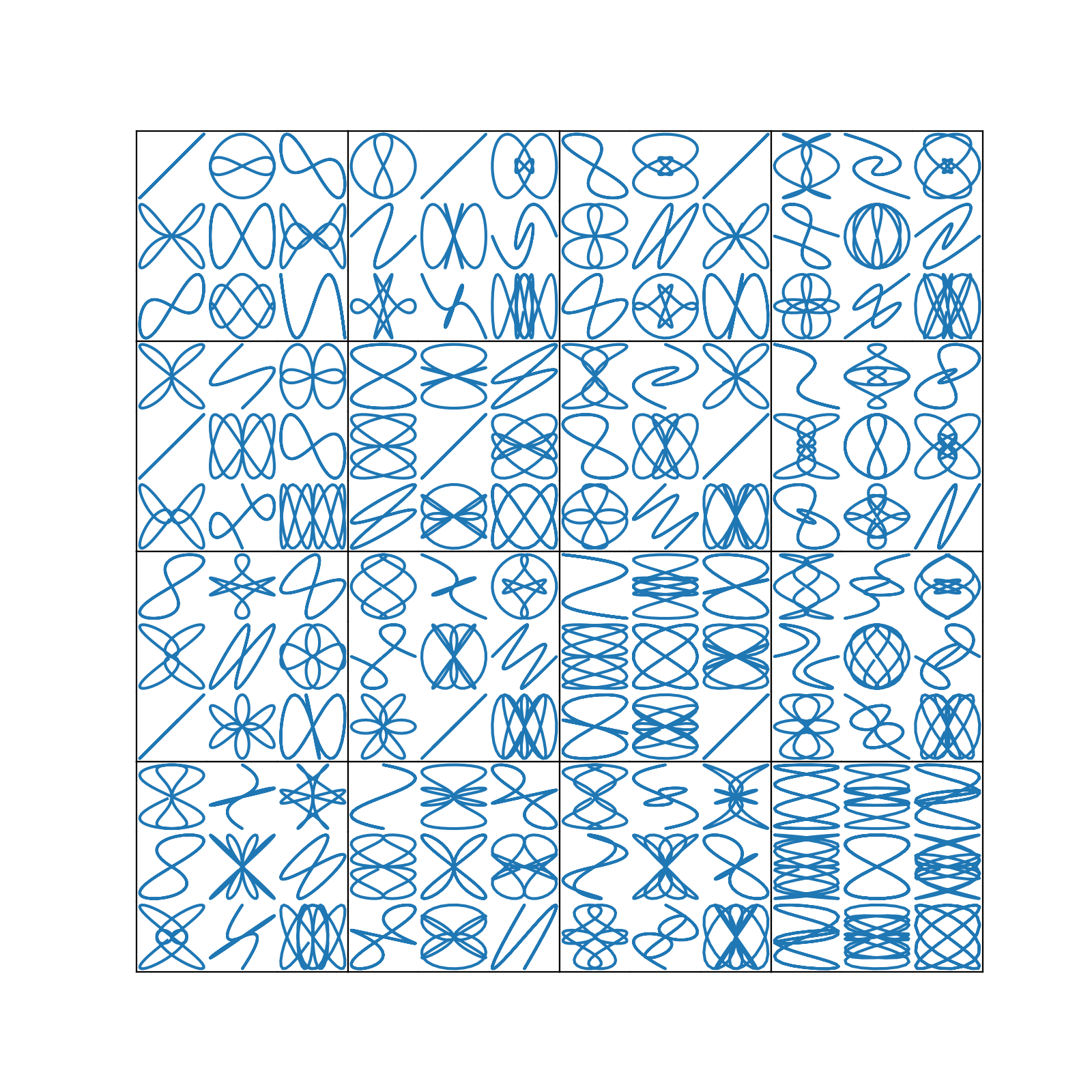 嵌套的 GridSpec_Matplotlib 中文网 嵌套的 GridSpec_Matplotlib 中文网