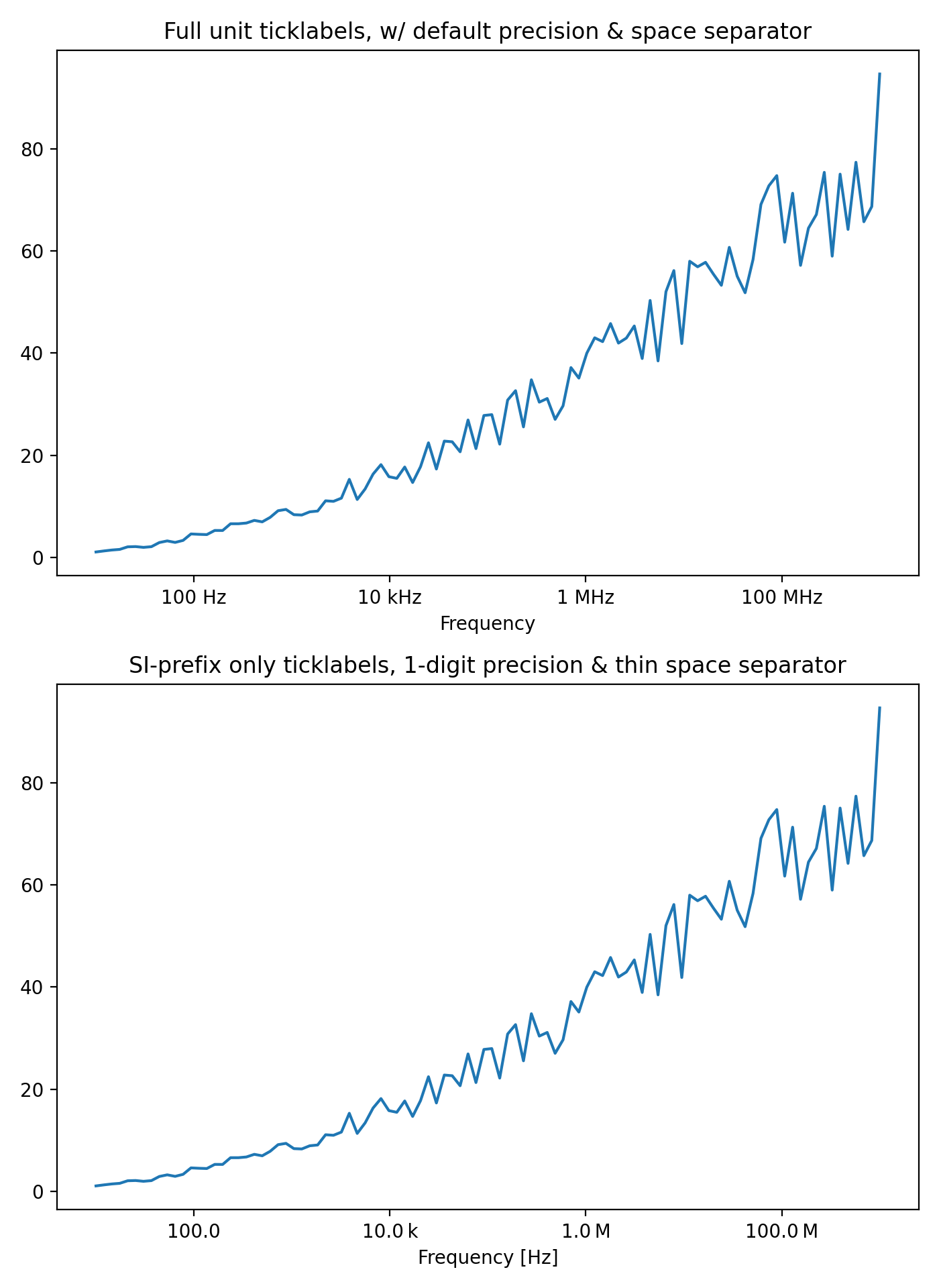 使用工程符号标记刻度matplotlib 中文网 4825