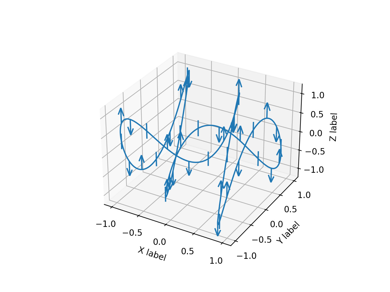 3D 误差线_Matplotlib 中文网