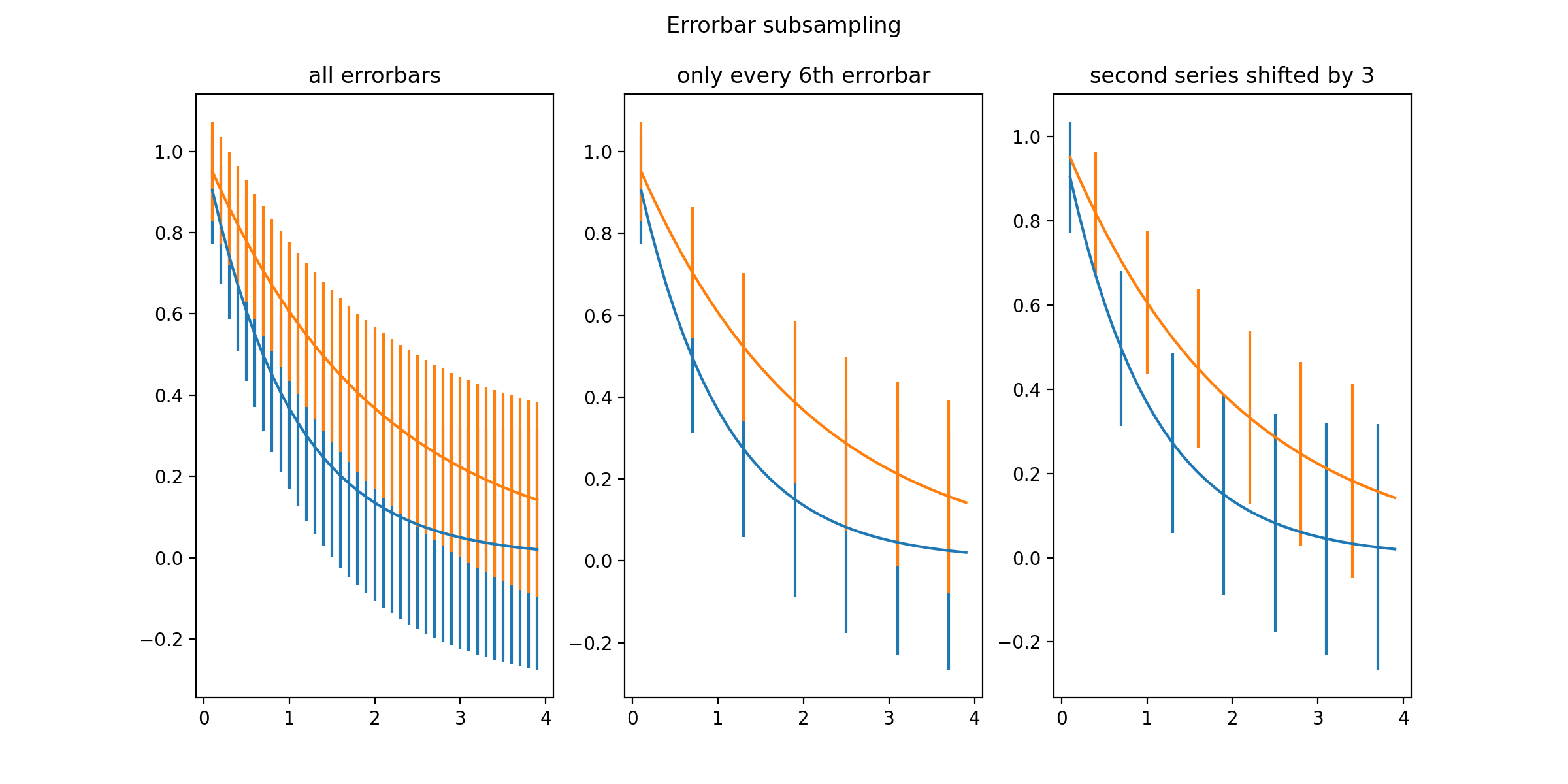 误差条二次抽样_Matplotlib 中文网