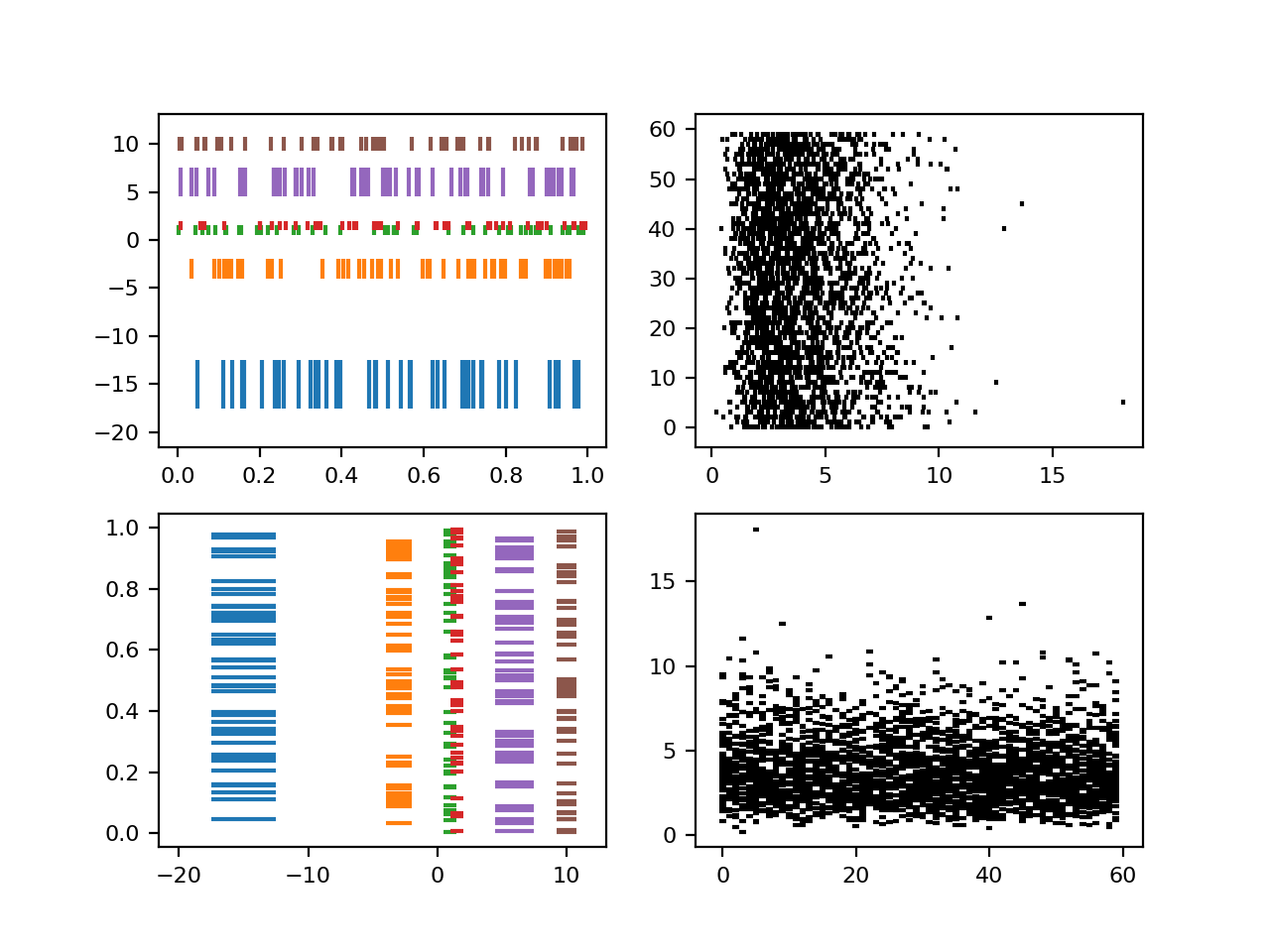 事件图演示matplotlib 中文网