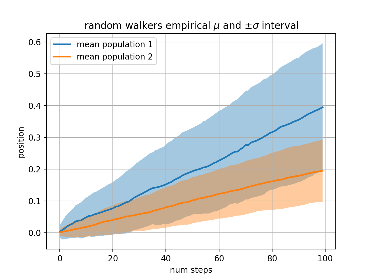填充介于和 Alpha 之间_Matplotlib 中文网