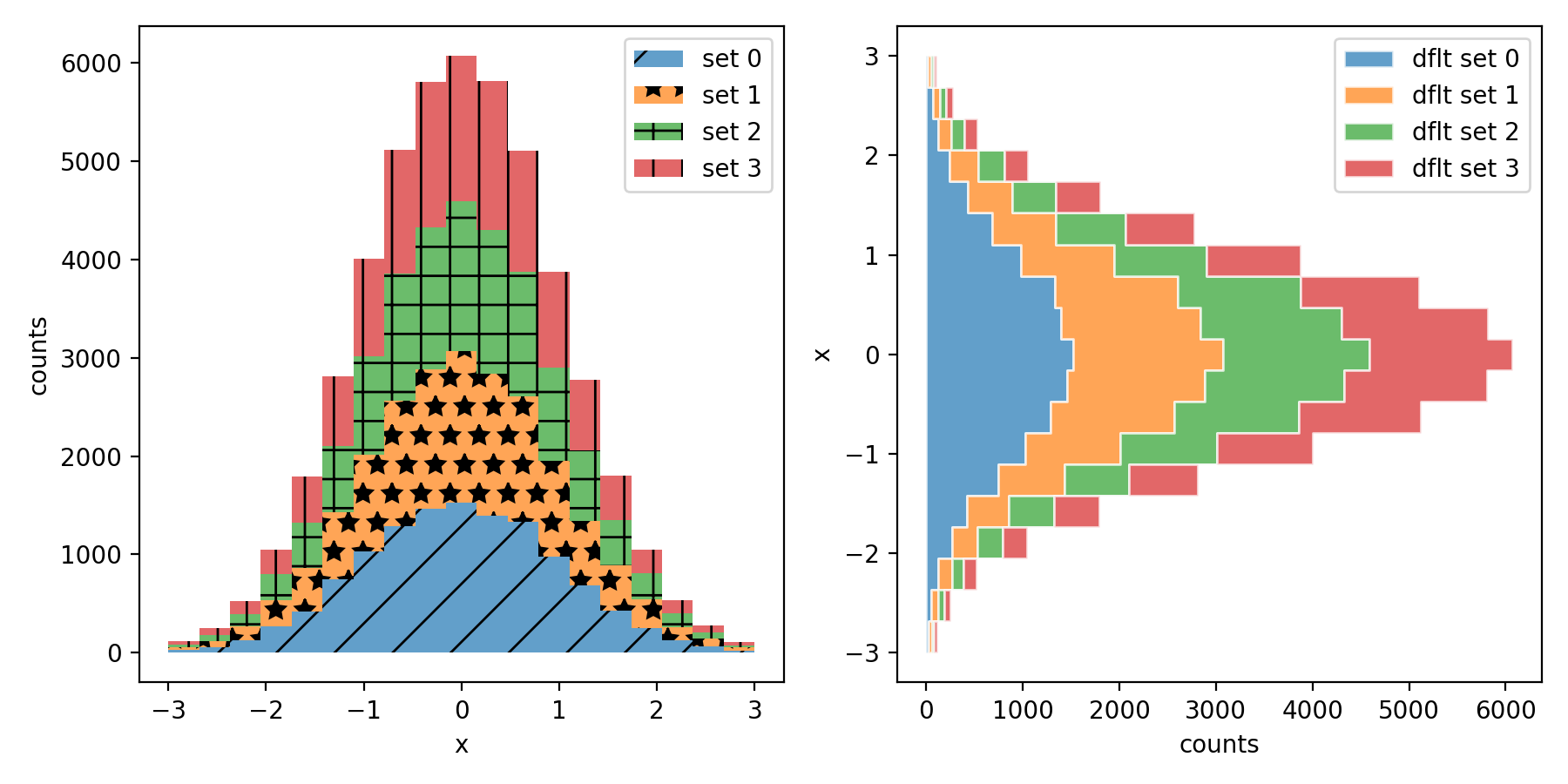 填充直方图_Matplotlib 中文网
