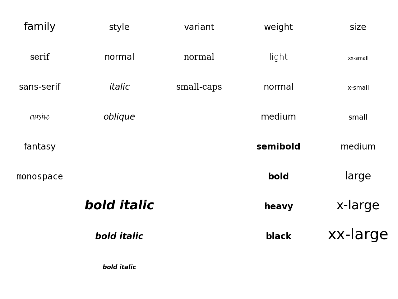 字体演示（关键字参数）_Matplotlib 中文网