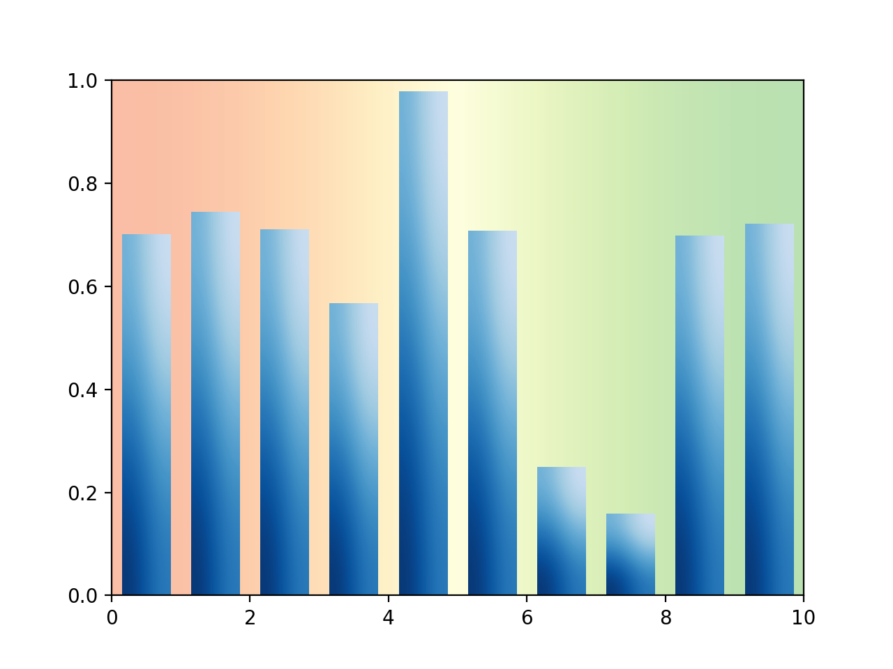 带渐变的条形图matplotlib 中文网