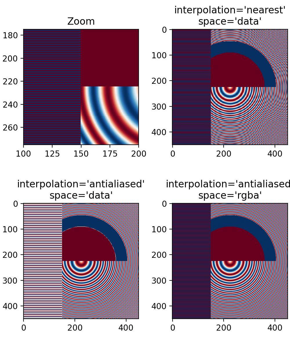 图像抗锯齿 Matplotlib 中文网