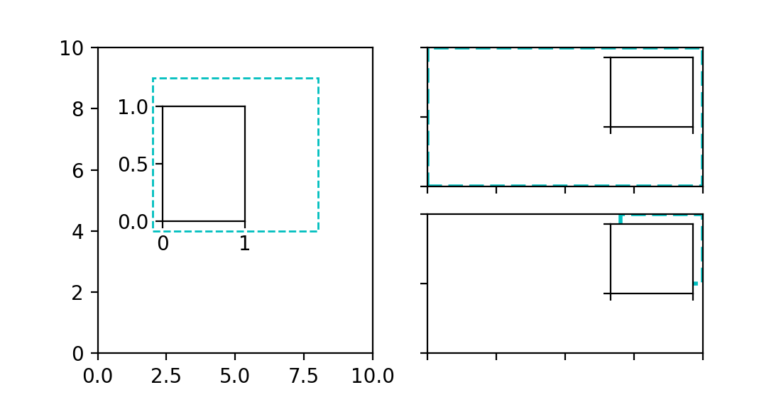 插入定位器演示_Matplotlib 中文网 插入定位器演示_Matplotlib 中文网