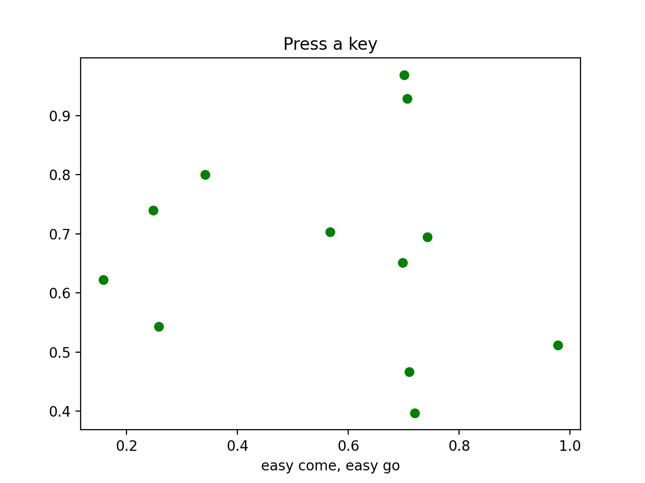 按键事件matplotlib 中文网
