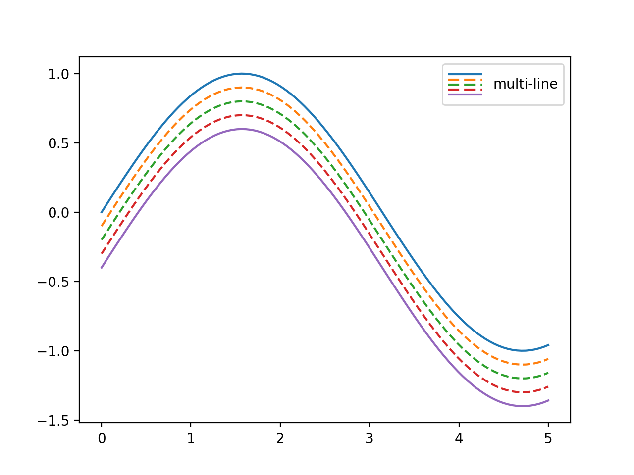 传奇演示_Matplotlib 中文网