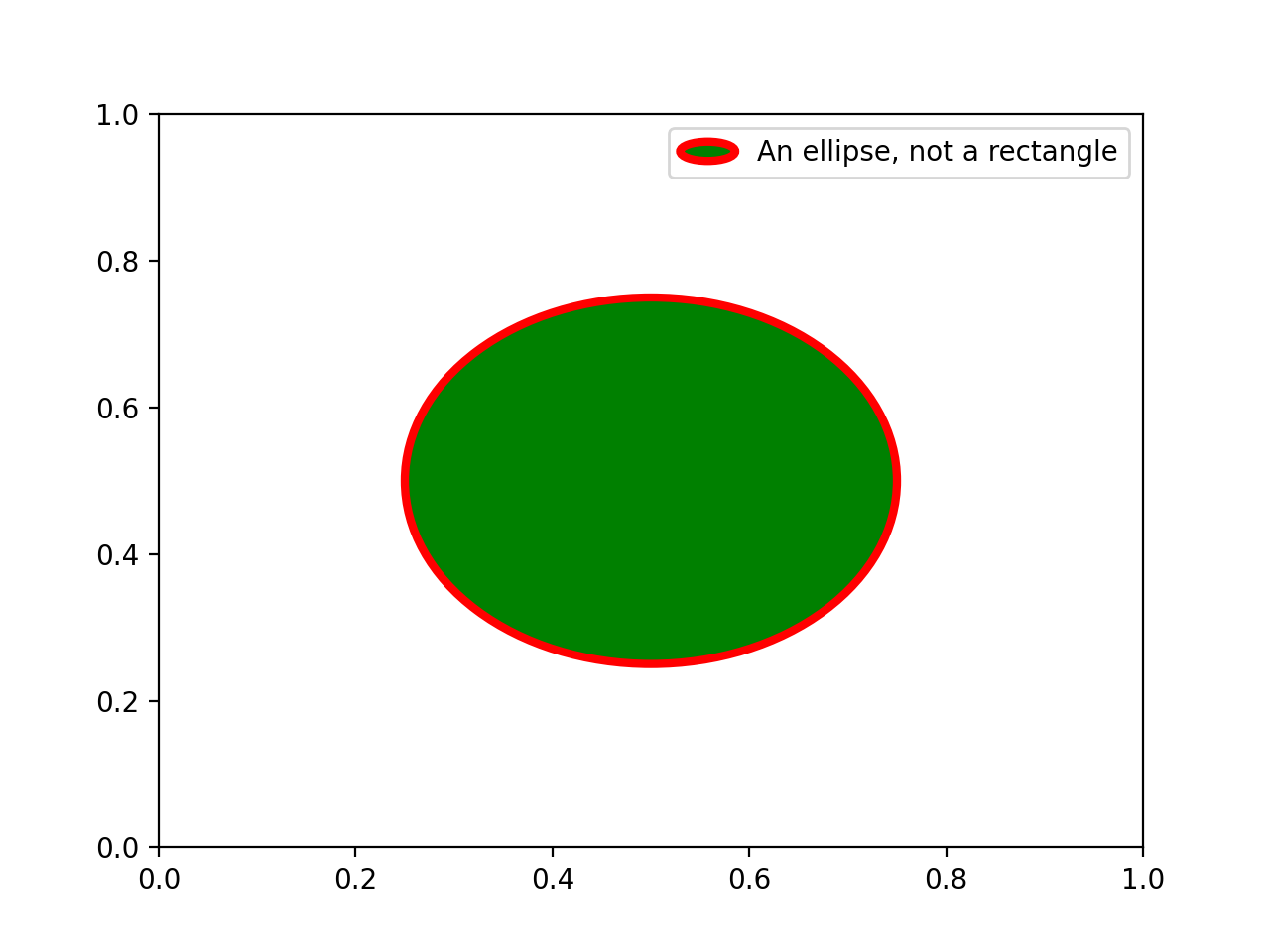 图例指南matplotlib 中文网