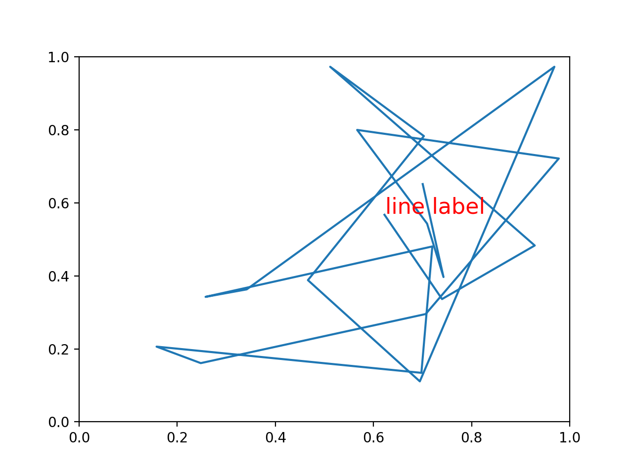 艺术家中的艺术家matplotlib 中文网 