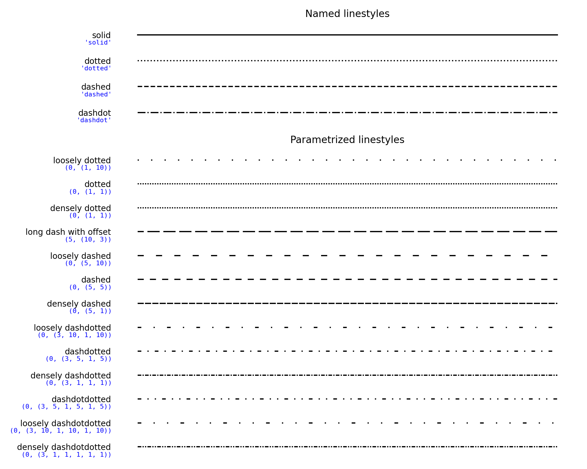 线型_Matplotlib 中文网