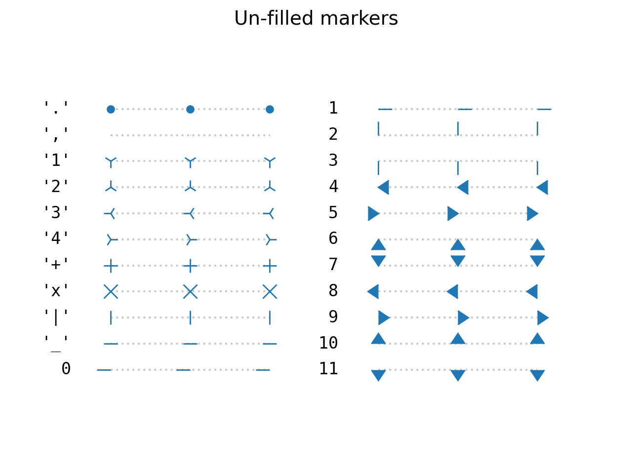 标记参考matplotlib 中文网 7222