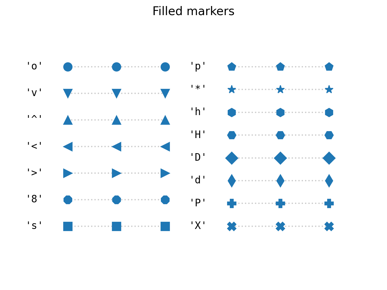 标记参考_Matplotlib 中文网