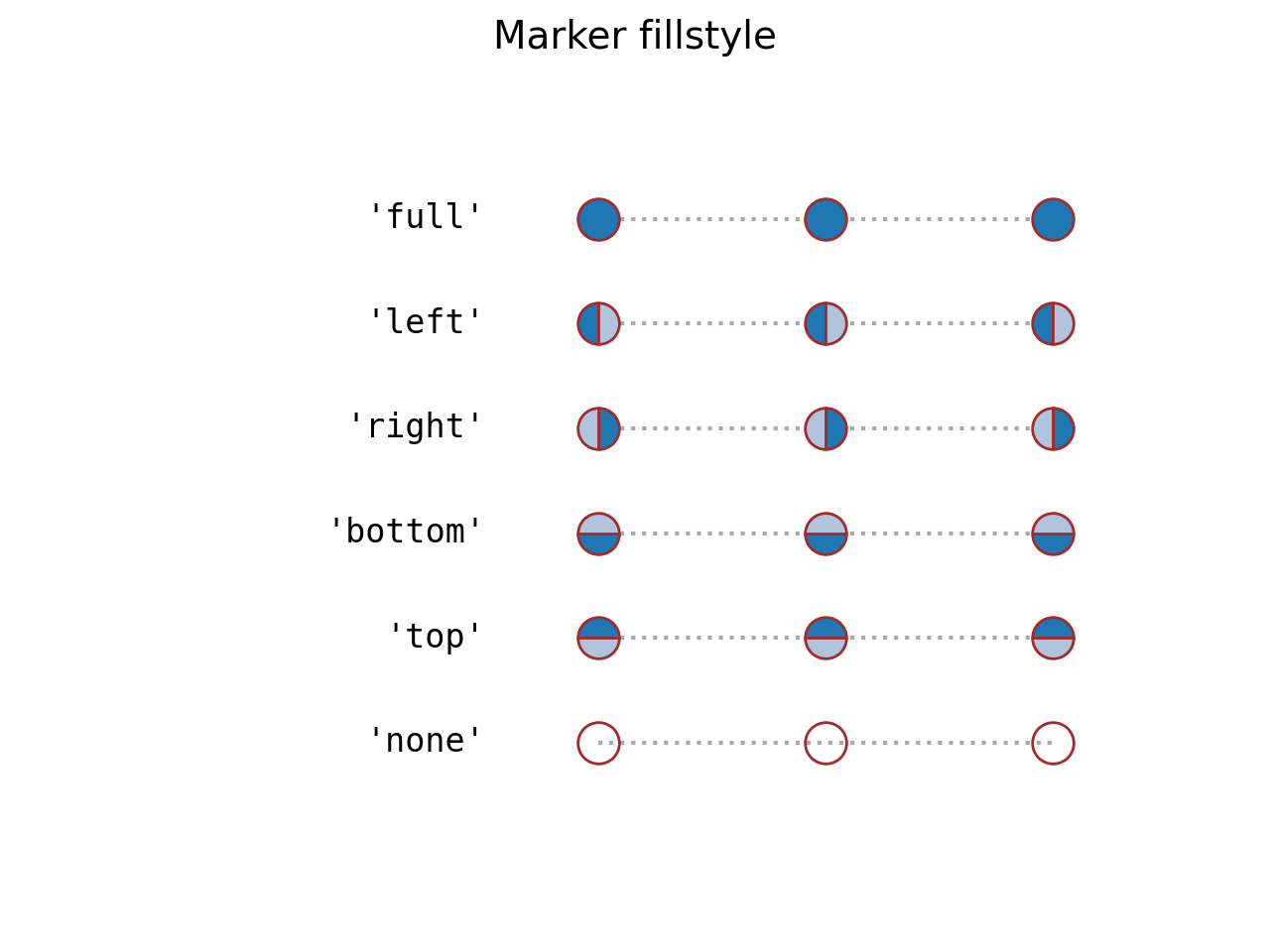 标记参考matplotlib 中文网