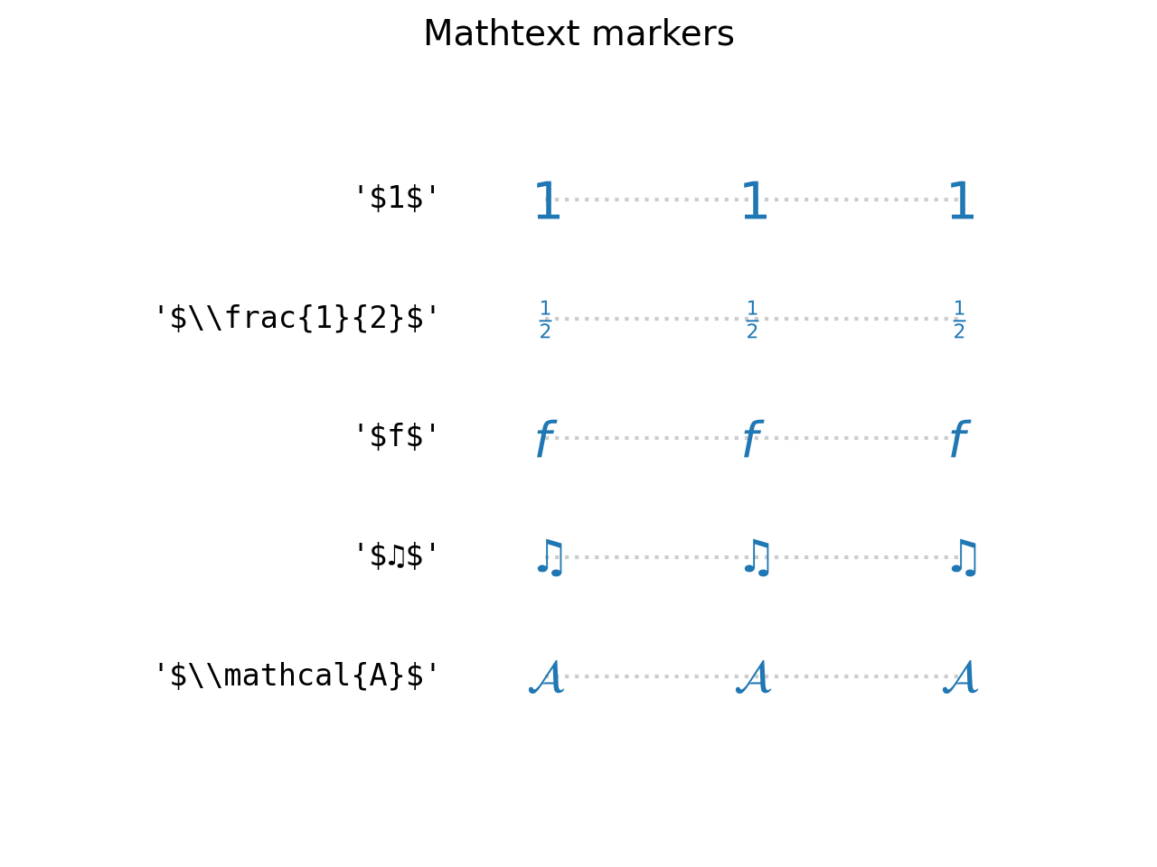 标记参考_Matplotlib 中文网