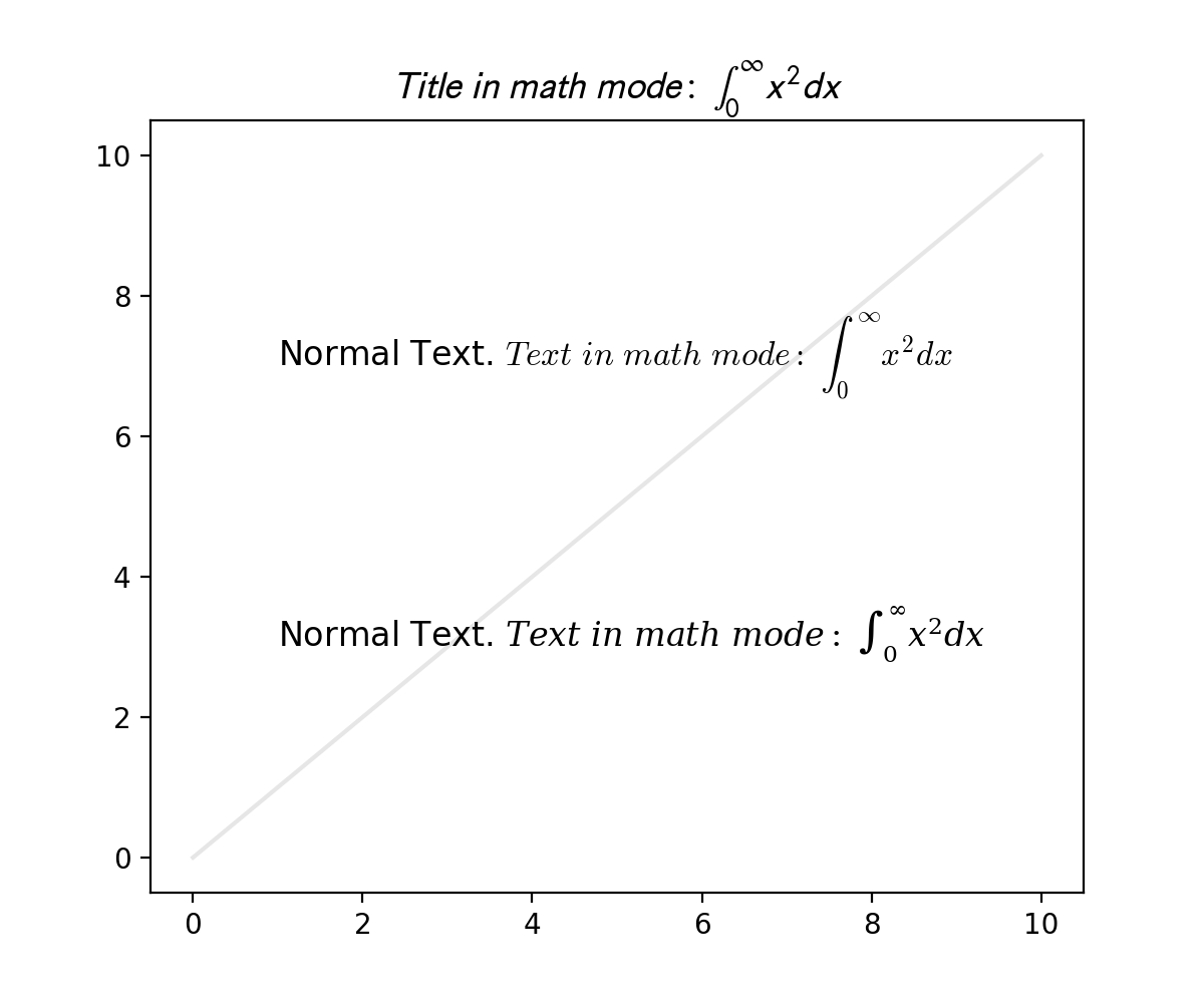 数学字体家族_Matplotlib 中文网