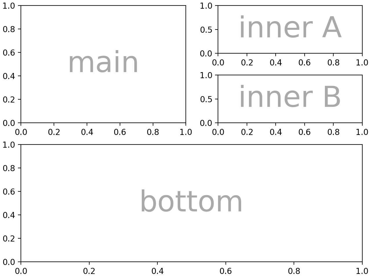 复杂的语义图形构成_Matplotlib 中文网