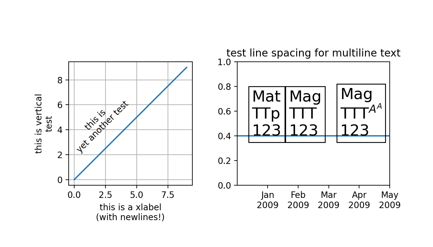 多行matplotlib 中文网 