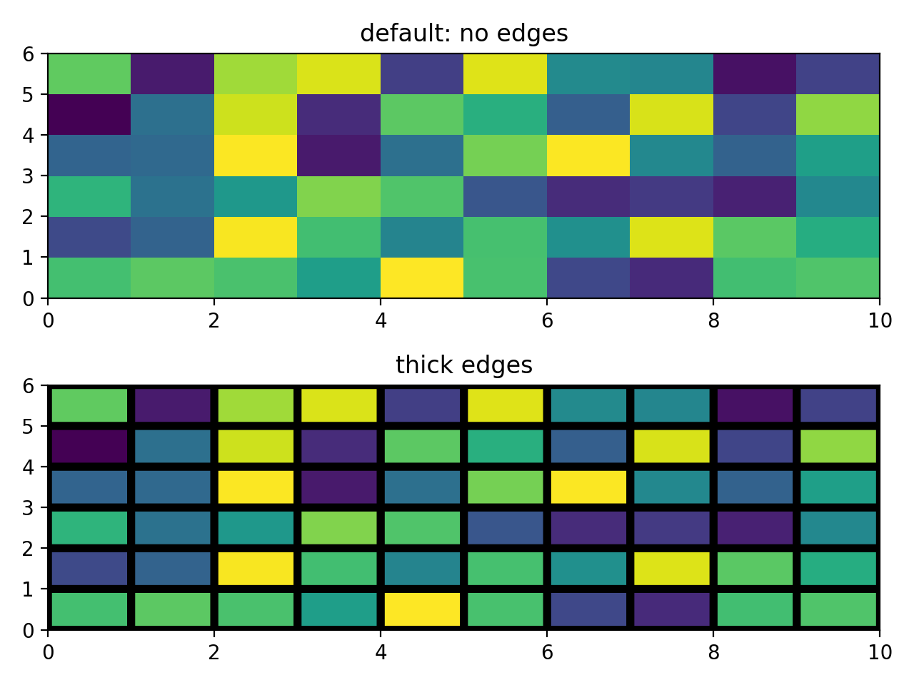 Pcolor 演示 Matplotlib 中文网