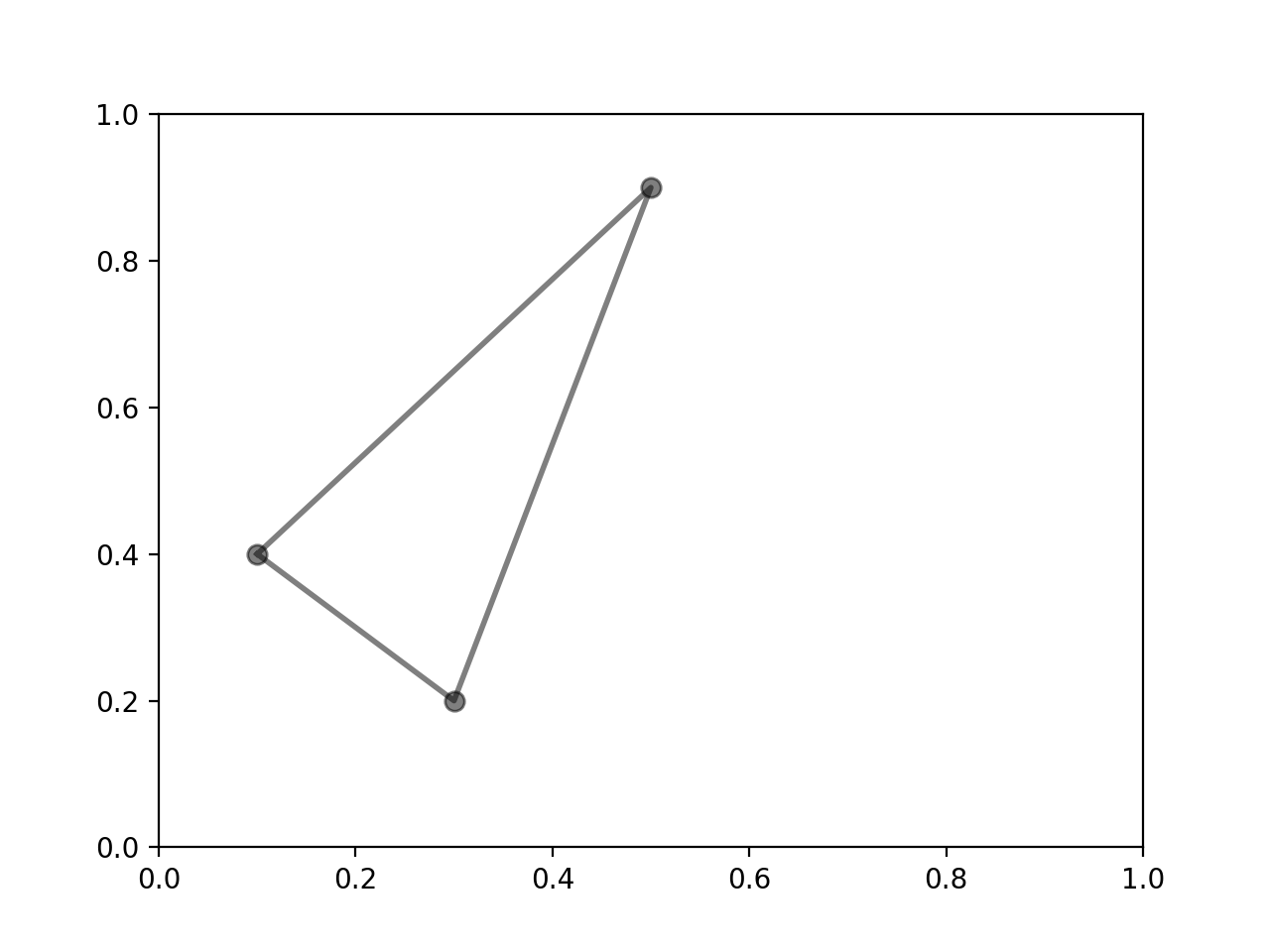 多边形选择器_Matplotlib 中文网