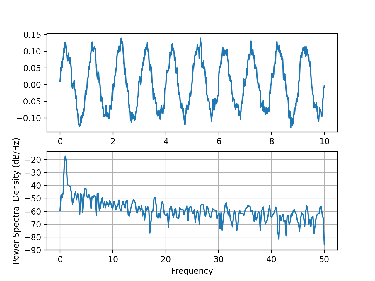 Psd 演示_Matplotlib 中文网