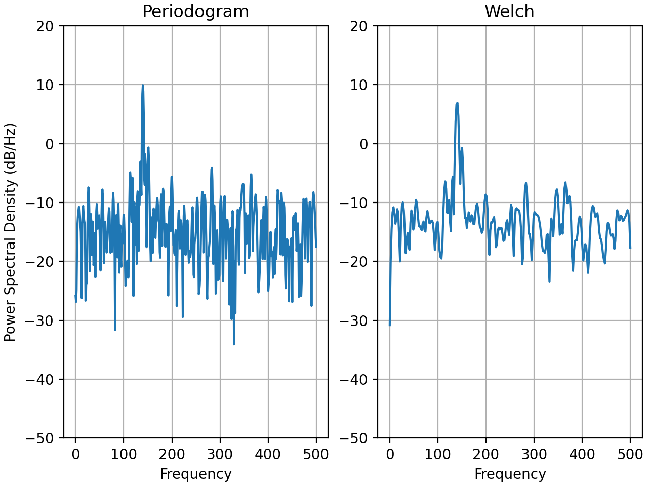 Psd 演示_Matplotlib 中文网
