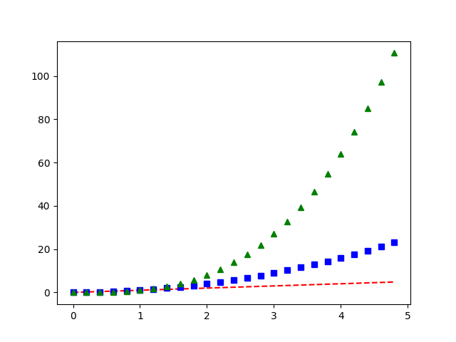 Pyplot Matplotlib 