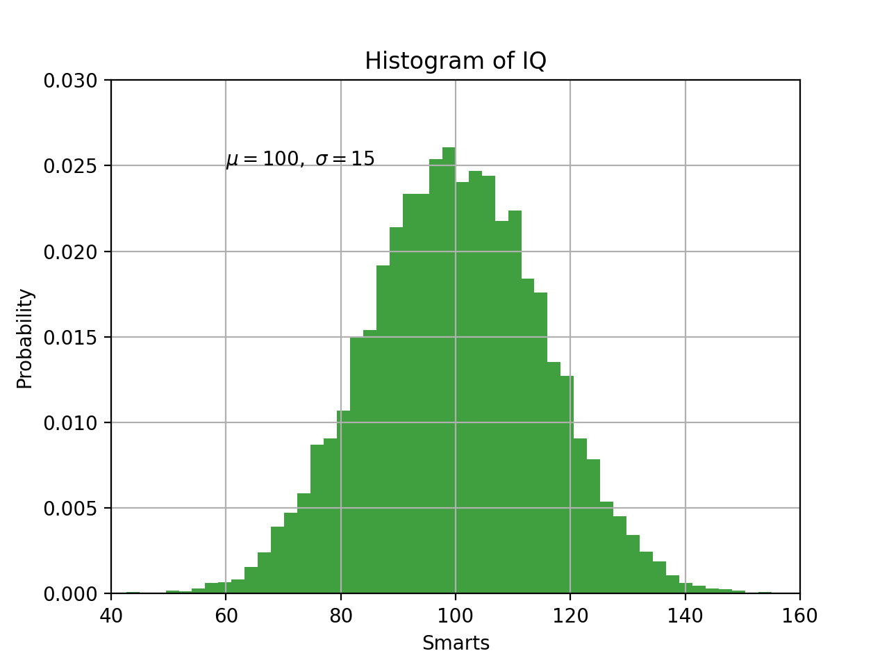 Pyplot 教程matplotlib 中文网 5751