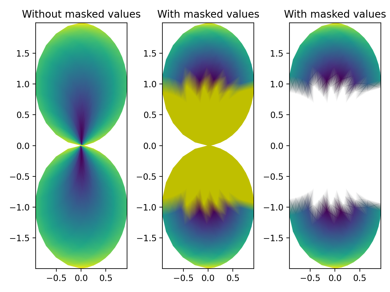 QuadMesh 演示_Matplotlib 中文网